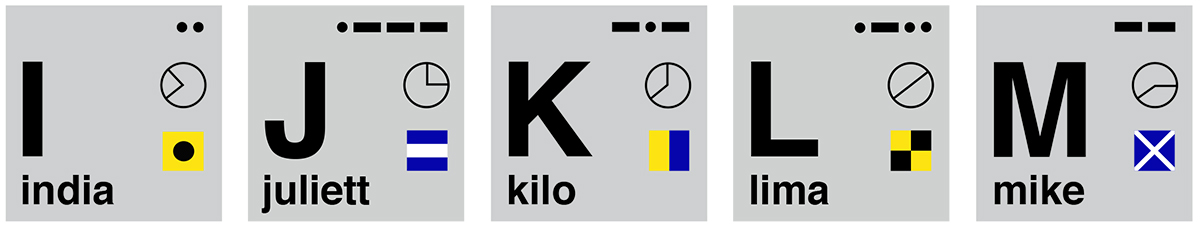 nato alphabet - Outside Open